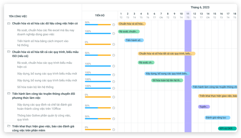 To do list là gì? Phần mềm đáng thử với các Tips, File mẫu