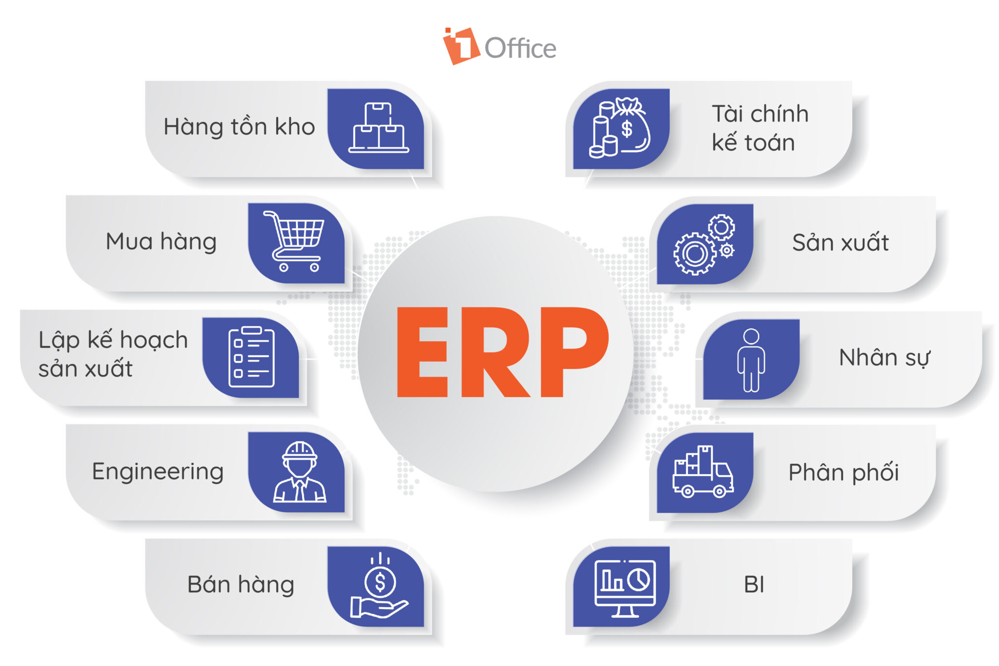 TOP 10 phần mềm ERP miễn phí tốt nhất - Review chi tiết ưu nhược điểm