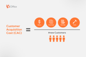 Customer Acquisition là gì? Phương pháp tối ưu Customer Acquisition