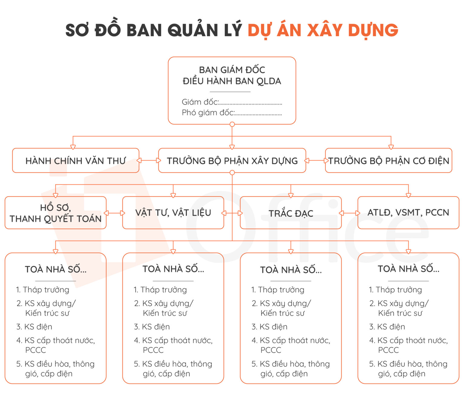 Mẫu Sơ đồ Quản Lý Dự án Xây Dựng Chuyên Nghiệp Bài Bản Nhất 2022