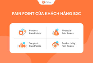 Pain point là gì? 5 Cách xác định chính xác Pain Point của khách hàng
