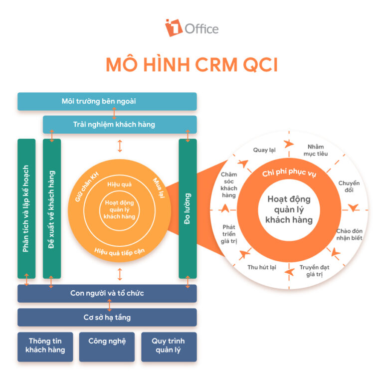 TOP 6 Mô hình CRM hiệu quả giúp nâng cao trải nghiệm khách hàng