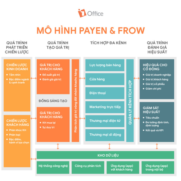 TOP 6 Mô hình CRM hiệu quả giúp nâng cao trải nghiệm khách hàng