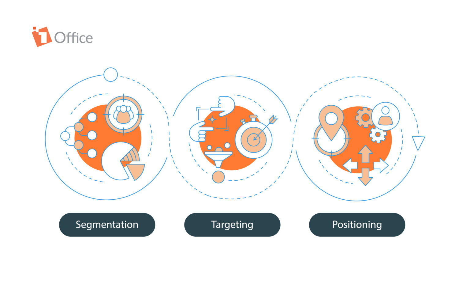 STP là gì? Chiến lược áp dụng STP trong Marketing hiệu quả nhất