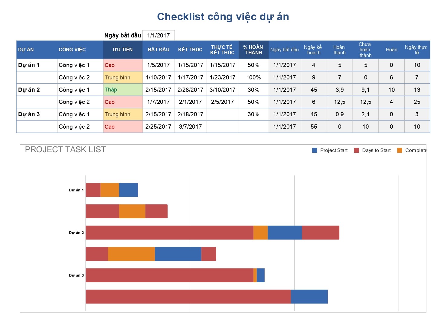 TẢI NGAY 8+ mẫu checklist công việc Excel miễn phí thông dụng