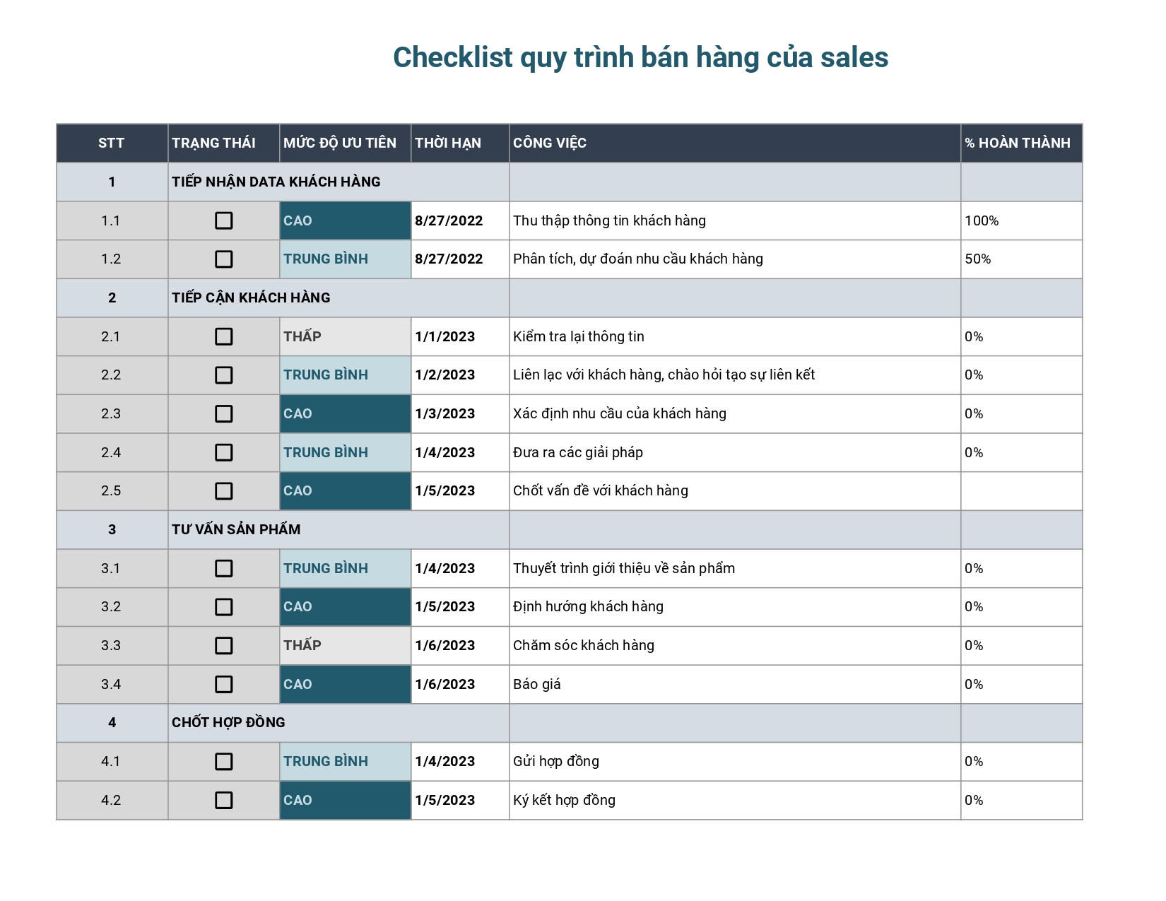 TẢI NGAY 8+ mẫu checklist công việc Excel miễn phí thông dụng