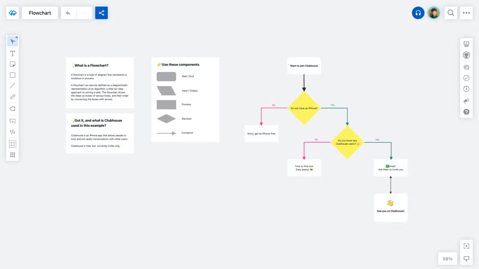 Flowchart là gì? 5 bước vẽ lưu đồ đơn giản nhất