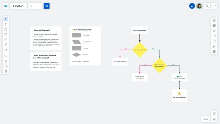 Flowchart là gì? 5 bước vẽ lưu đồ đơn giản nhất