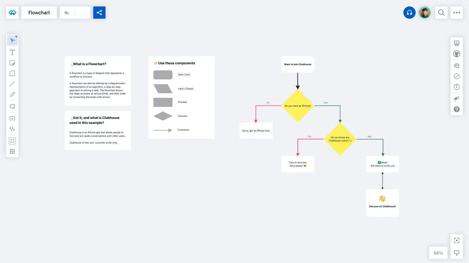 Flowchart là gì? 5 bước vẽ lưu đồ đơn giản nhất