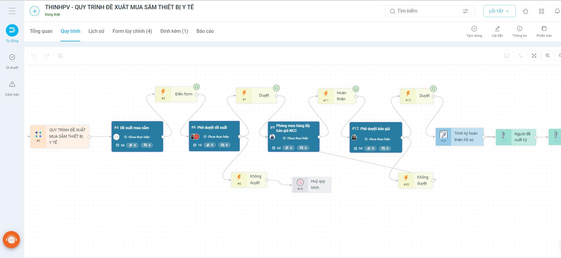 Flowchart là gì? 5 bước vẽ lưu đồ đơn giản nhất