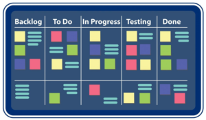 Backlog là gì? Hướng dẫn quản lý Backlog chuẩn doanh nghiệp