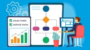 Workflow Là Gì? Quy Trình Xây Dựng Workflow Chuẩn Kèm Mẫu