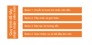 Workflow Là Gì? Quy Trình Xây Dựng Workflow Chuẩn Kèm Mẫu