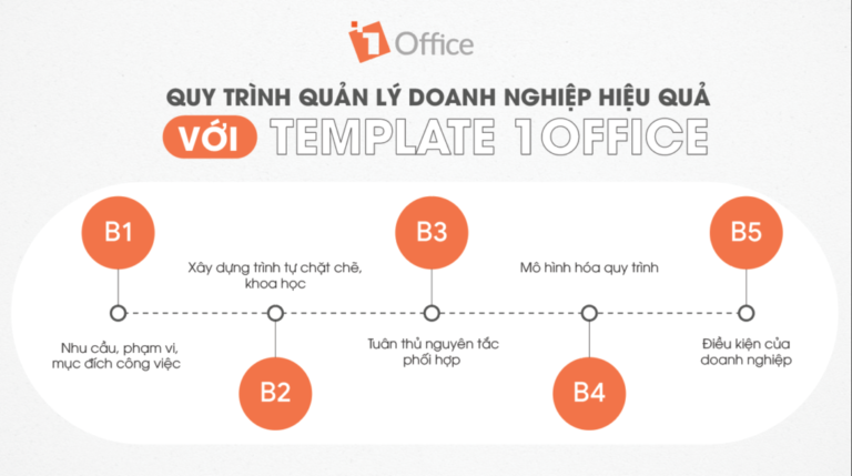 Workflow Là Gì? Quy Trình Xây Dựng Workflow Chuẩn Kèm Mẫu
