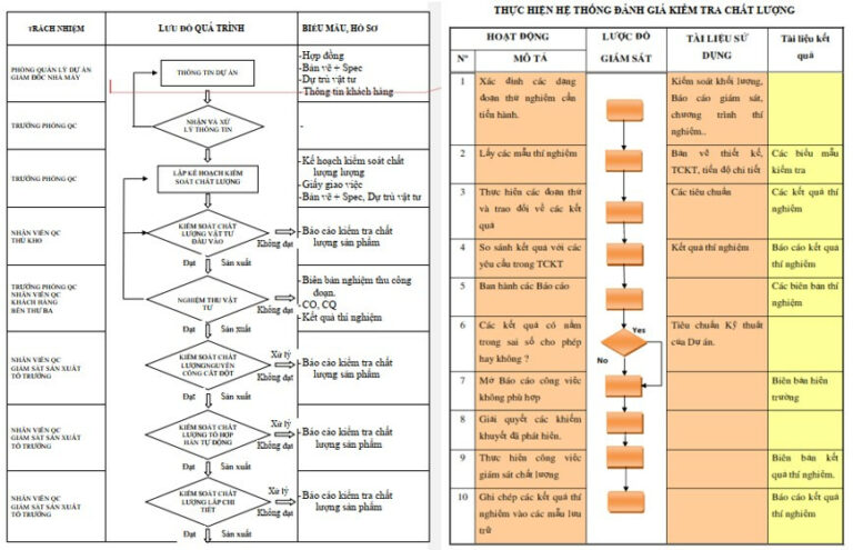 Workflow Là Gì? Quy Trình Xây Dựng Workflow Chuẩn Kèm Mẫu