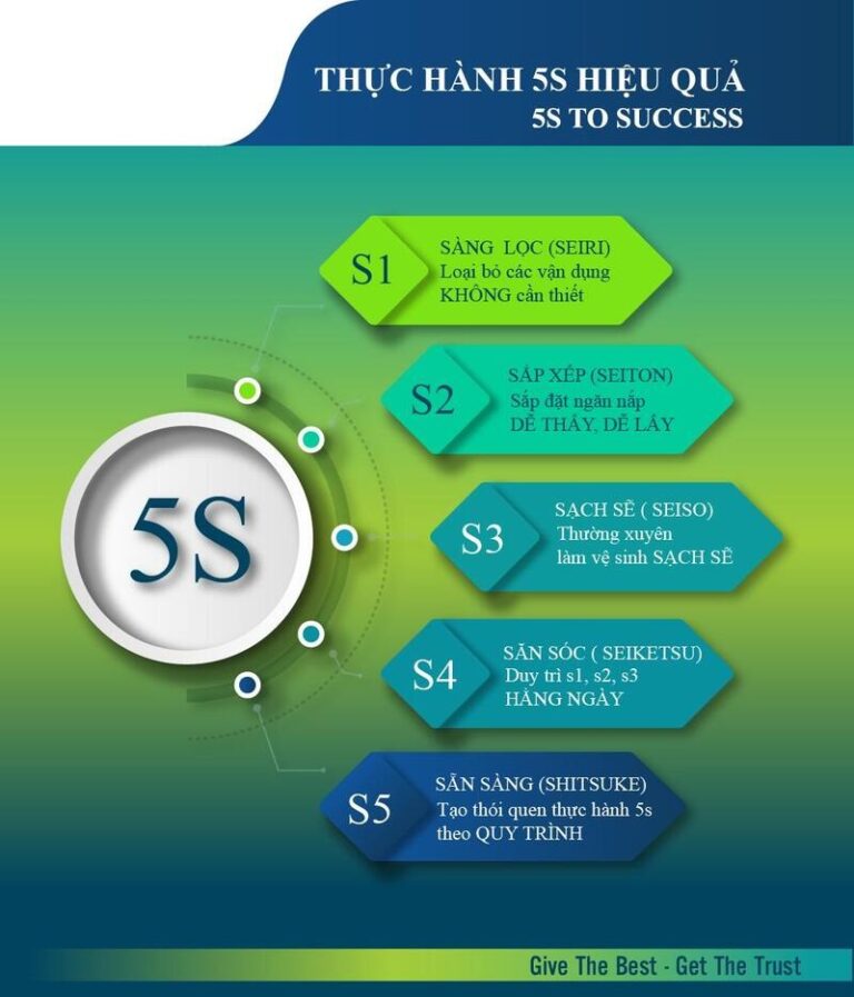 5S Văn Phòng - Không Gian Sạch Đẹp Làm Việc Hiệu Quả