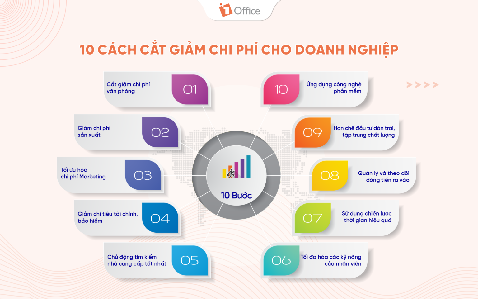 Top 10 giải pháp cắt giảm chi phí giúp doanh nghiệp bứt phá