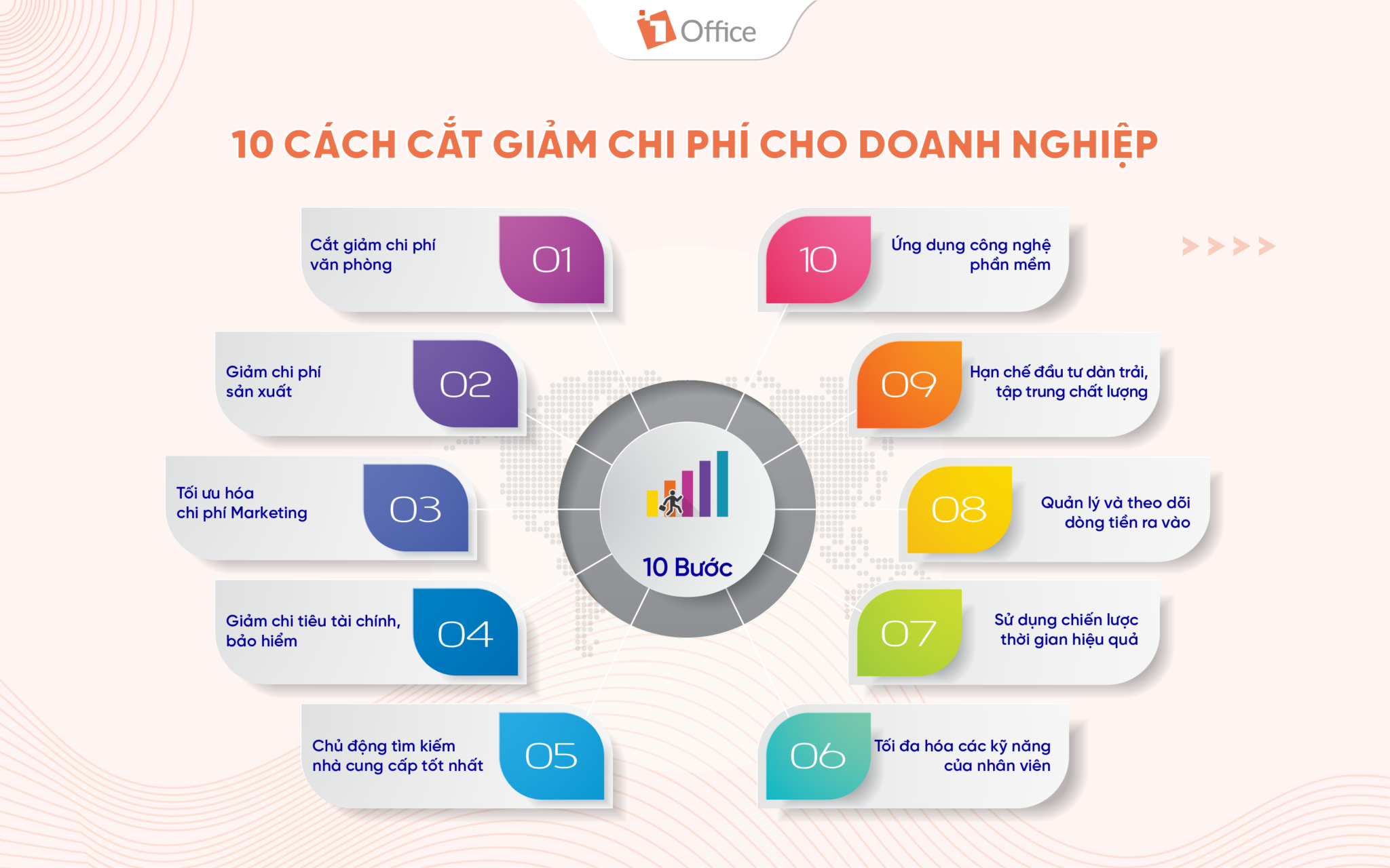 Top 10 giải pháp cắt giảm chi phí giúp doanh nghiệp bứt phá