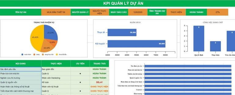 Dashboard là gì? 5 Bước xây dựng Dashboard nhanh chóng nhất