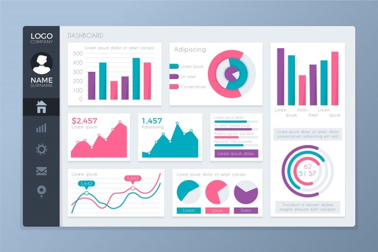 Dashboard là gì? 5 Bước xây dựng Dashboard nhanh chóng nhất