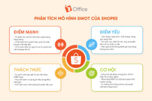Chiến lược kinh doanh của Shopee: Bí quyết dẫn đầu TMĐT