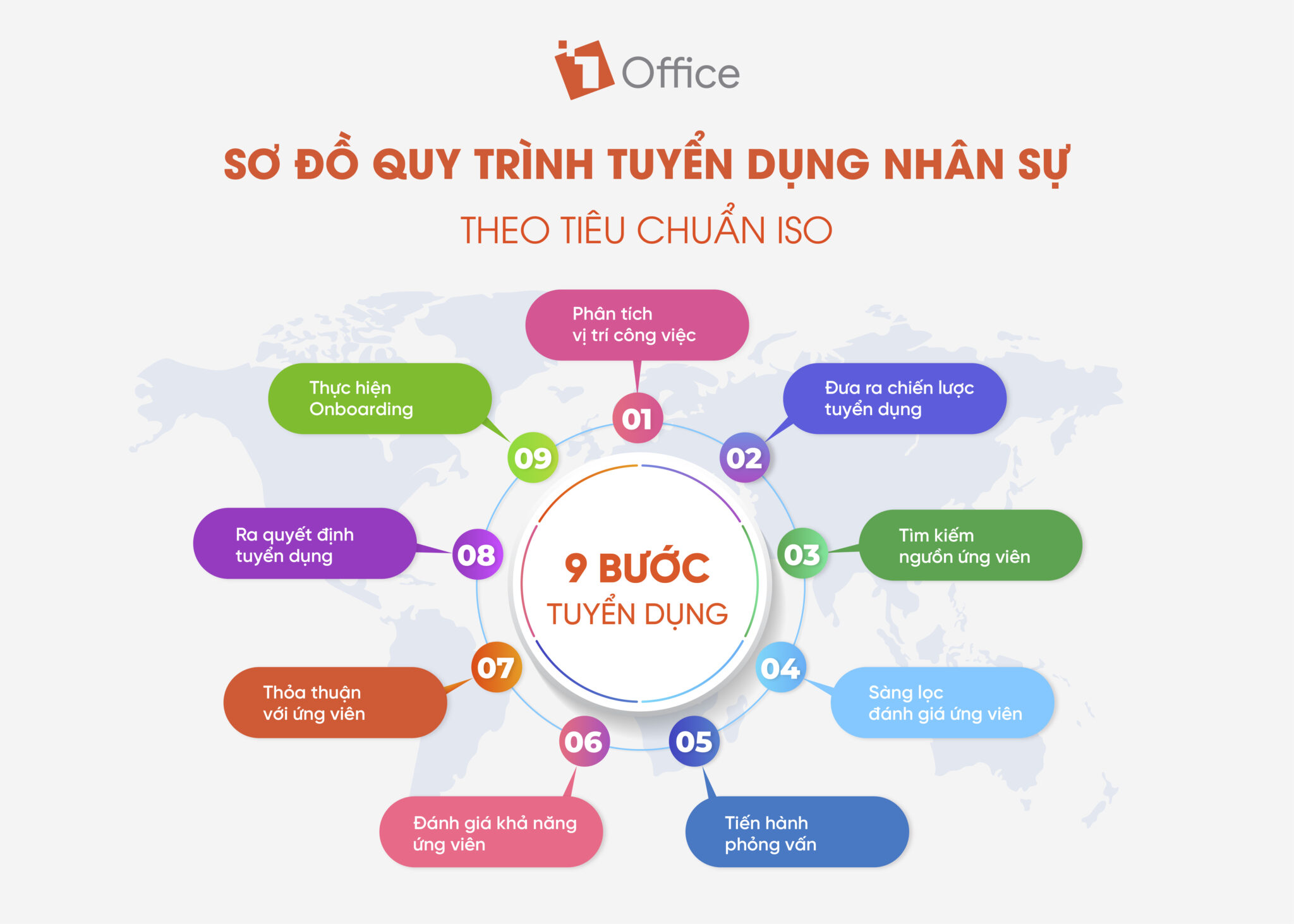 Sơ đồ Quy Trình Tuyển Dụng Nhân Sự Chuẩn Iso【file Mẫu】